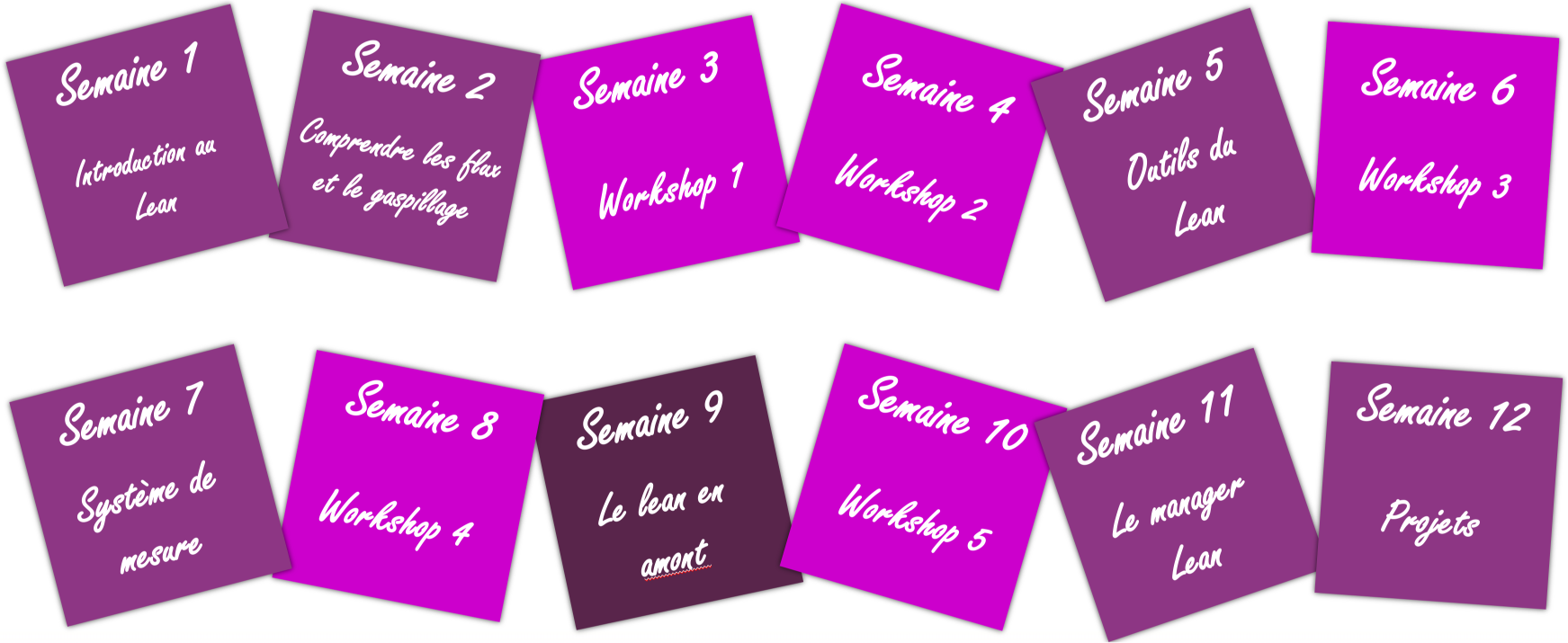 Lean 6 Sigma – Green Belt – EFE-ACADEMY TUNISIE